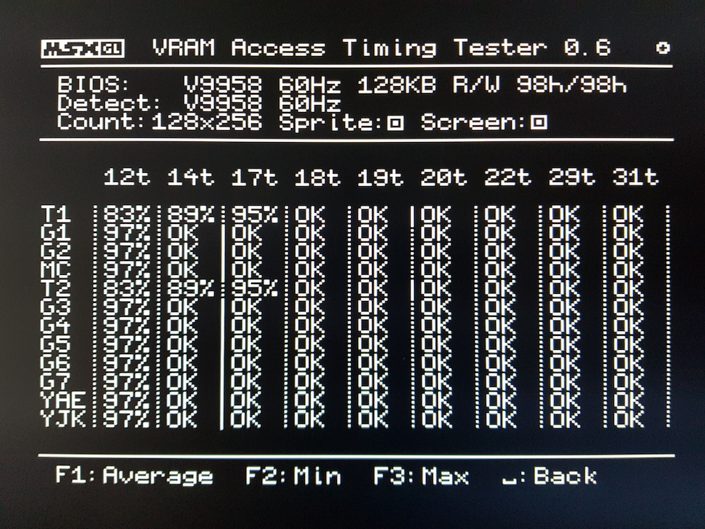 VATT - VRAM Access Timing Tester | MSX Resource Center (Page 4/23)