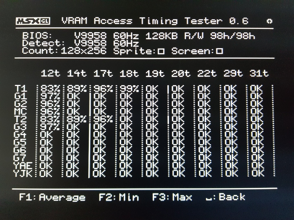 VATT - VRAM Access Timing Tester | MSX Resource Center (Page 4/24)