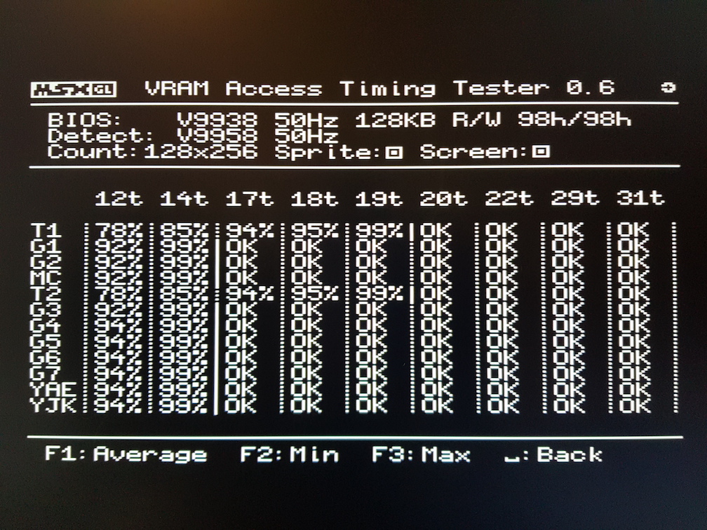 VATT - VRAM Access Timing Tester | MSX Resource Center (Page 4/24)