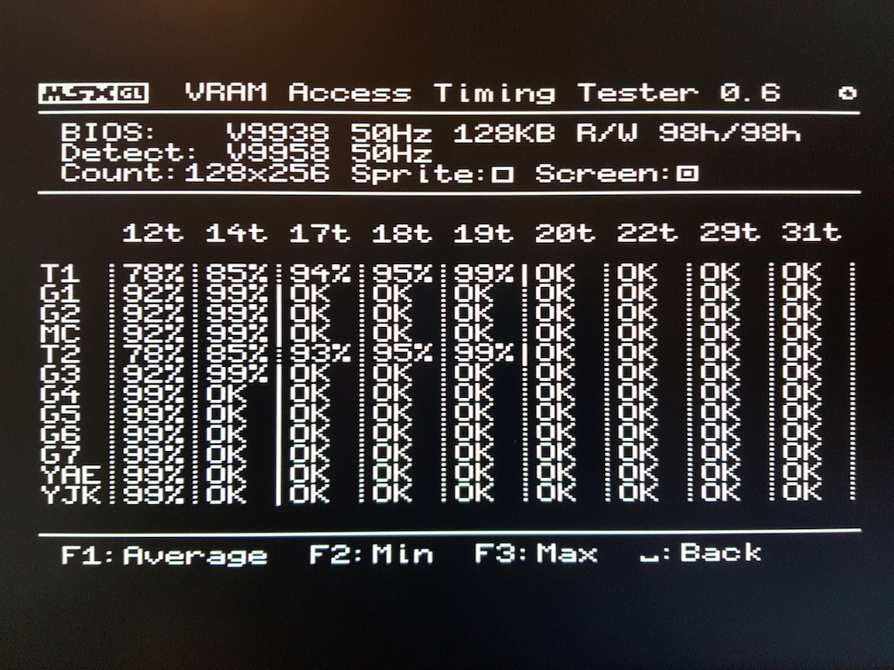 VATT - VRAM Access Timing Tester | MSX Resource Center (Page 4/23)
