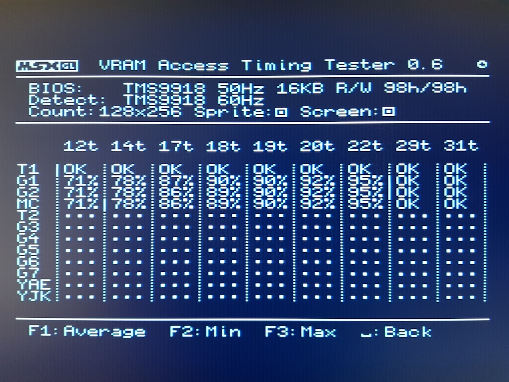 VATT - VRAM Access Timing Tester | MSX Resource Center (Page 4/23)