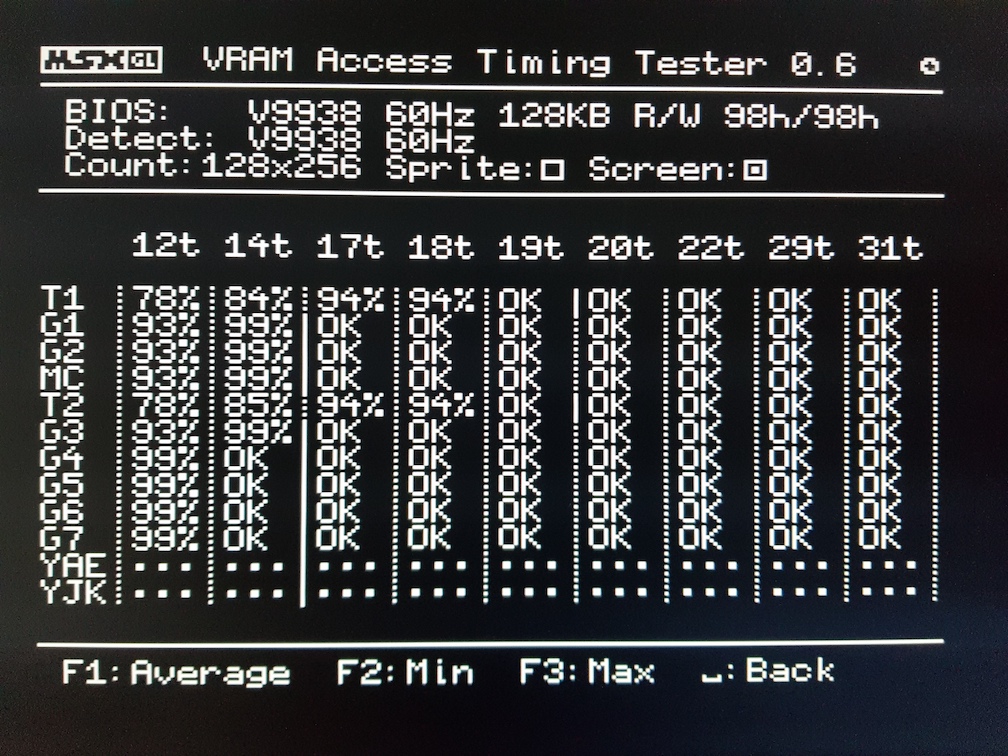 VATT - VRAM Access Timing Tester | MSX Resource Center (Page 4/24)