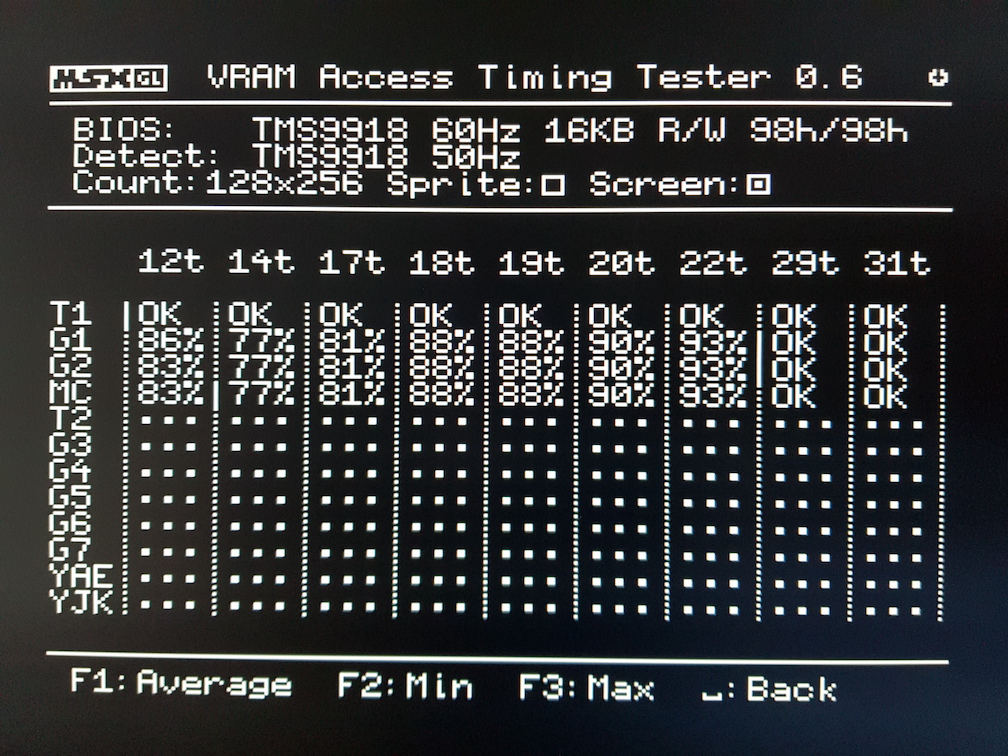 VATT - VRAM Access Timing Tester | MSX Resource Center (Page 4/23)