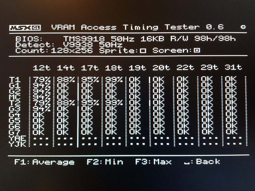 VATT - VRAM Access Timing Tester | MSX Resource Center (Page 4/23)