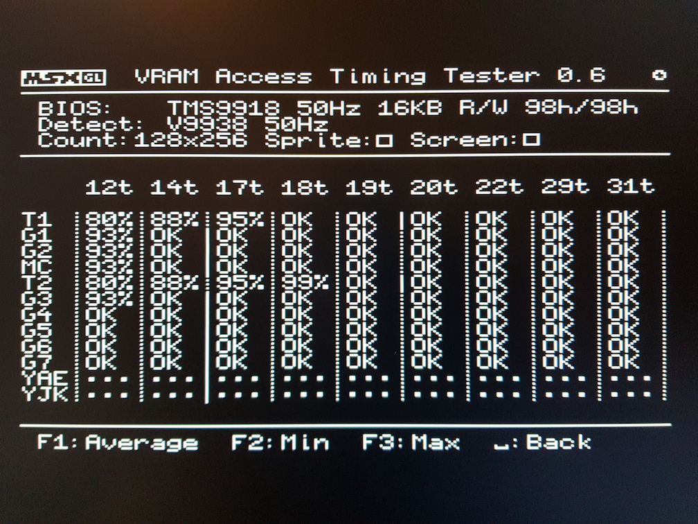 VATT - VRAM Access Timing Tester | MSX Resource Center (Page 4/23)